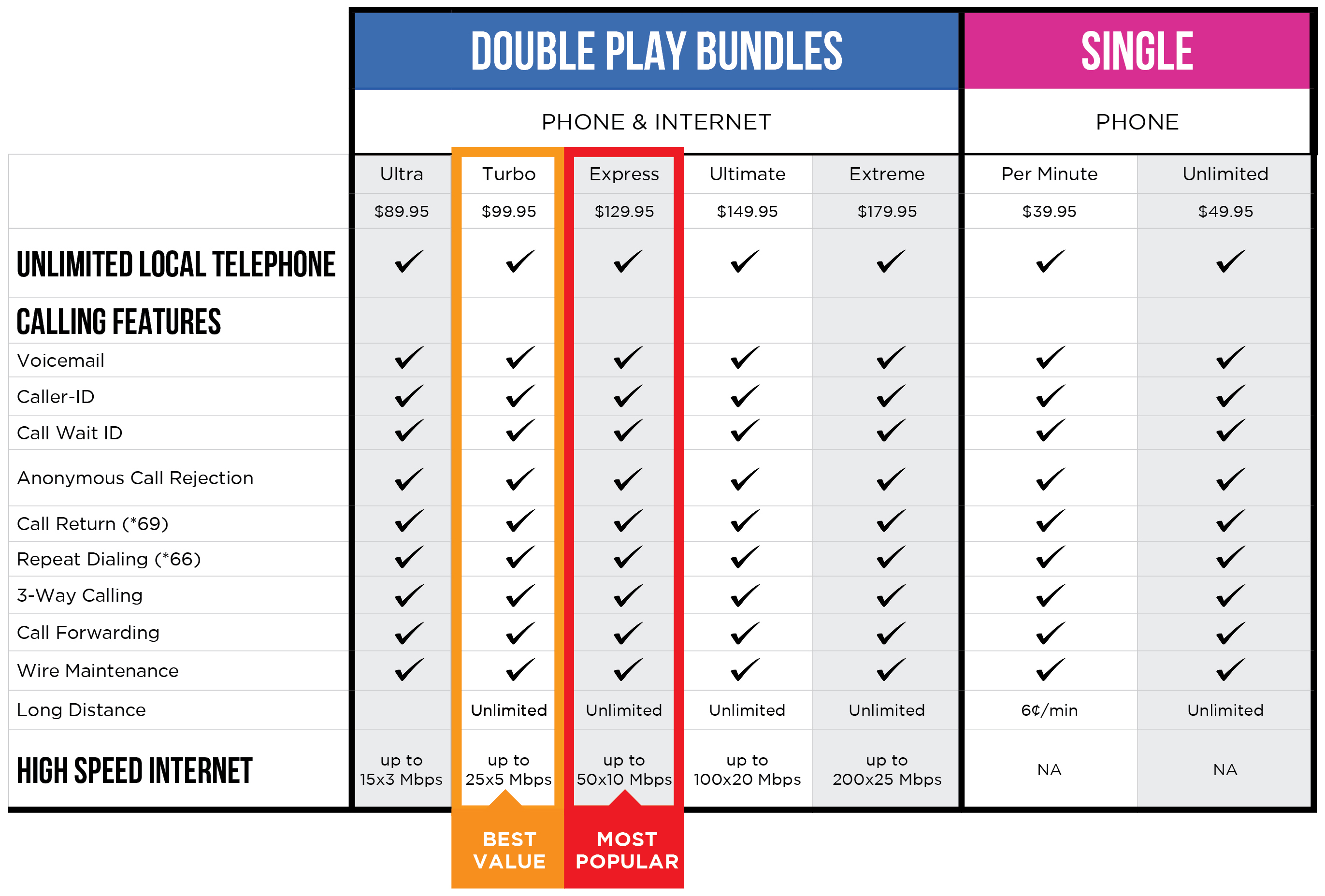 Business Pricing | My Randolph Fiber